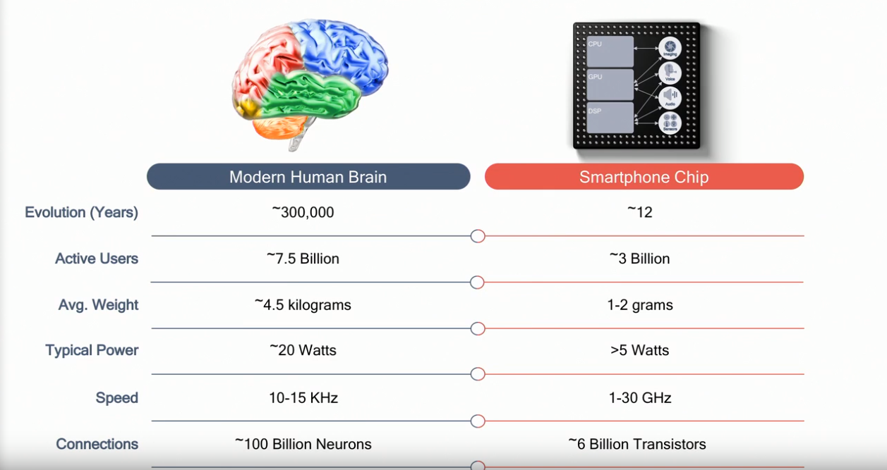 Introducing Qualcomm Zeroth Processors Braininspired