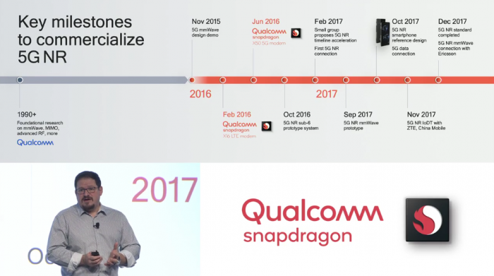 Qualcomm roadmap - IMG
